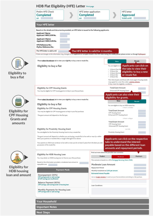 HDB Flat Eligibility (HFE) Letter: Your Ultimate 2025 Guide